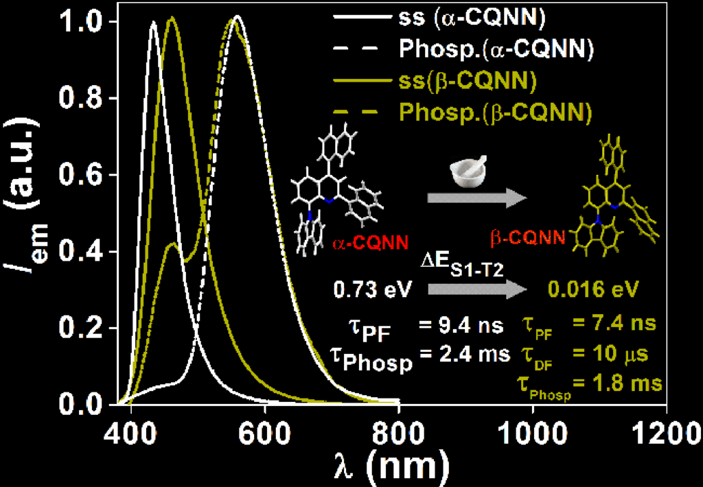 Publications – RaysResearchGroup