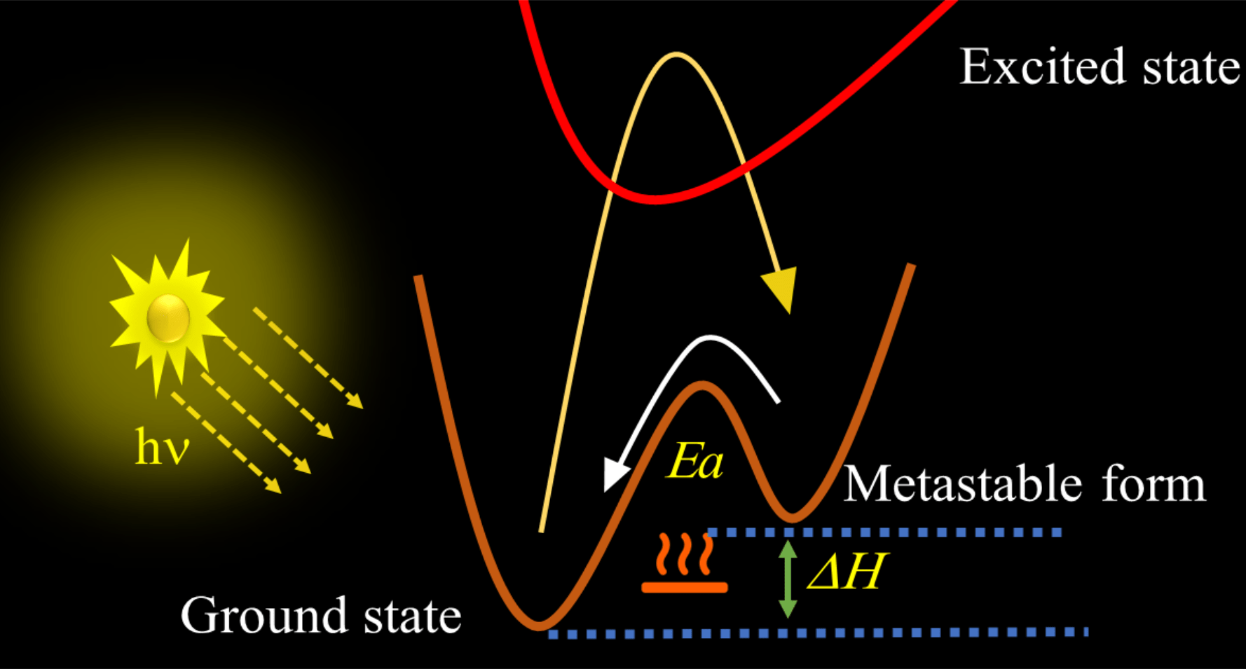 Switches – RaysResearchGroup
